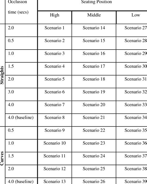 Matrix Of Testing Scenarios Download Table