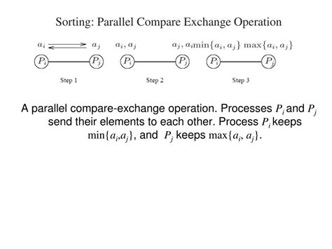 ppt unit 8 sorting algorithms prepared by h m patel powerpoint presentation id 3765998