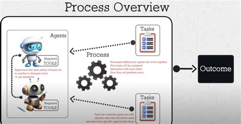autonomous hierarchical agent system using crewai