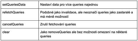 Options For Manipulating Cache In Tanstack Query Ackee Blo