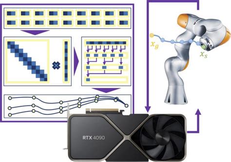Gpu Accelerated Optimization Optimal Control And Planning A²r Lab