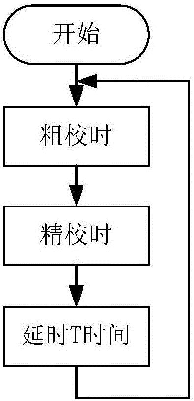 Wireless Sensor Network Time Synchronization Method Eureka Patsnap