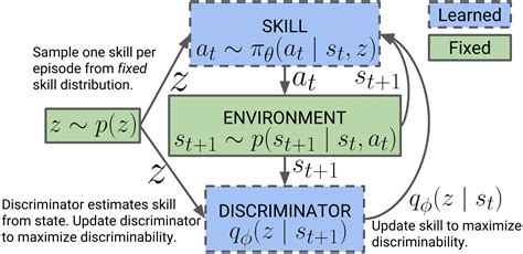 Exploration Via Hierarchical Meta Reinforcement Learning
