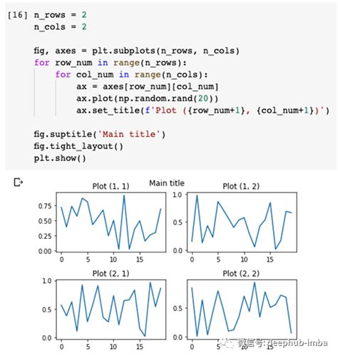 Matplotlib中的plt和ax到底是什么 图表