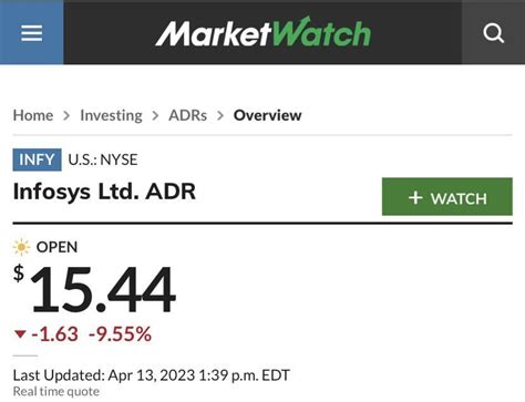 Infosys Result Update Rindianstockmarket Infosys Result Update Rindianstockmarket