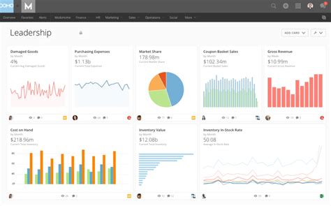 Domo 비즈니스 인텔리전스bi 전세계 2000여 기업을 위한 Bi 서비스 제공 해홍 주식회사