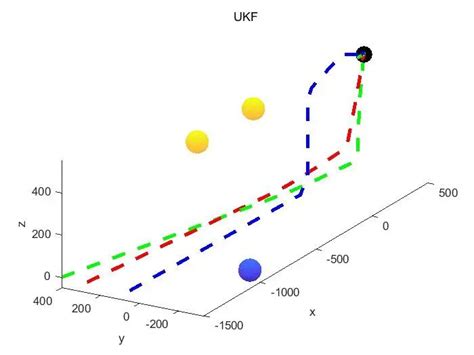 【无人机控制】基于扩展卡尔曼滤波器ekf和无迹卡尔曼滤波器ukf结合mpc多无人机避碰附matlab代码无人机避碰算法 Csdn博客