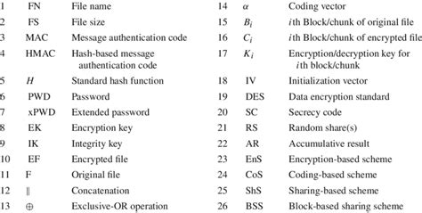 Notations And Abbreviations No Notation Abbreviation No Notation