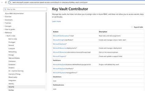 Escalating Privileges To Read Secrets With Azure Key Vault Access