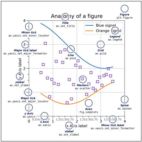 Melhorar A Visualização De Dados No Matplotlib Melhor Análise