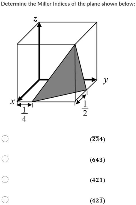 Solved Determine The Miller Indices Of The Plane Shown Below X 2 4