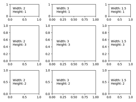 customizing figure layouts using gridspec and other functions — matplotlib 2 2 4 documentation
