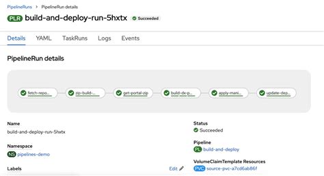 How To Automate Sdk And Documentation Generation For Your Rest Apis