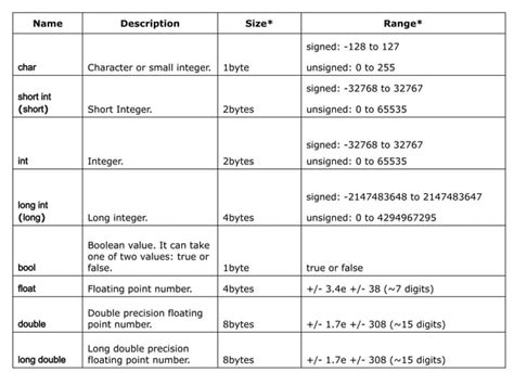 Lecture 2 Introduction To Programming Languages Cpptx