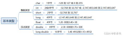 c语言的基本类型 2e0是多少 csdn博客