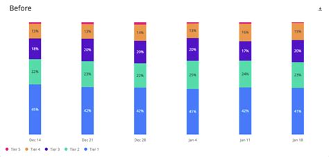 Product Roadmap Qualtrics