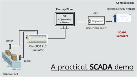 A Practical Scada Demo Using Scada Ignition Software And Kepserverex Opc Ua Server And Ab Plc