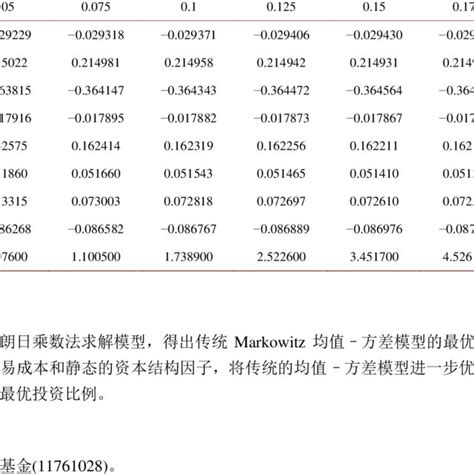 Optimal Portfolio Under Different Expected Returns 表 4 不同期望收益下的最优投资组合
