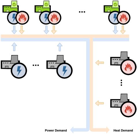 Schematic Diagram Of The Chped Problem Download Scientific Diagram