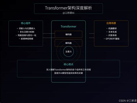 【三桥君】transformer架构核心自注意力机制，究竟隐藏着什么提升性能的秘密？深入理解transformer架构：从核心组件到应用实践