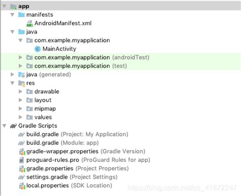android项目中每个目录都放什么内容 build gradle中sourcesets main csdn博客