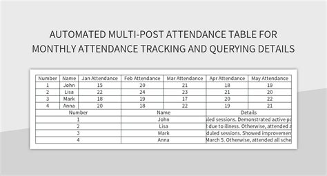 Automated Multi Post Attendance Table For Monthly Attendance Tracking And Querying Details Excel