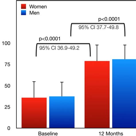 Incidence Of Rca As Per Hamada Classification On Anteroposterior