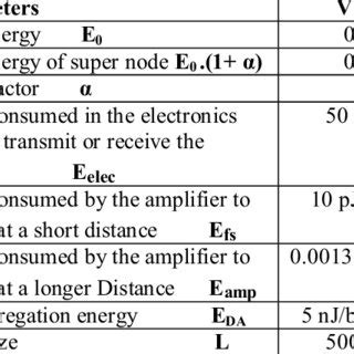 SIMULATION PARAMETERS Download Table