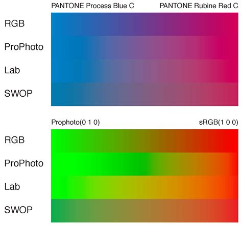 Css Color 4 Do Gradientsanimations Using Lablch Colors Interpolate