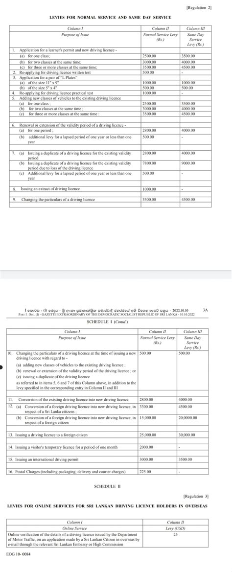රියදුරු බලපත්‍ර නව ගාස්තු ප්‍රකාශයට පත් කරයි Sri Lanka Breaking News