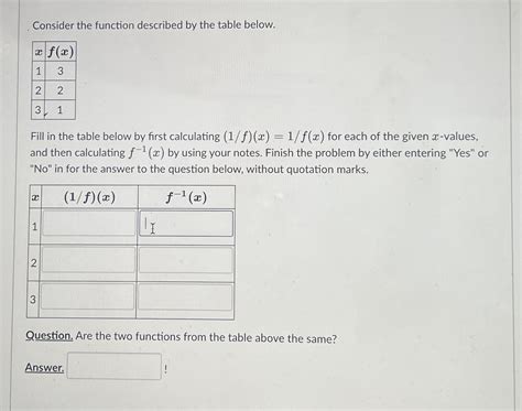 Solved Consider The Function Described By The Table