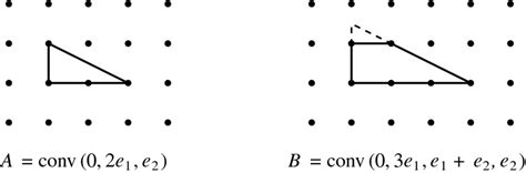 A Pair A B Of Lattice Polygons Which Is Download Scientific