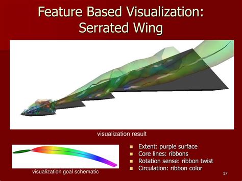 Ppt Vortex Visualization For Practical Engineering Applications Ieee