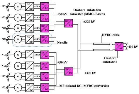 Offshore Wind Farm Dc Collection Grid Download Scientific Diagram