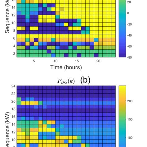 the difference between open loop prediction and closed loop behavior