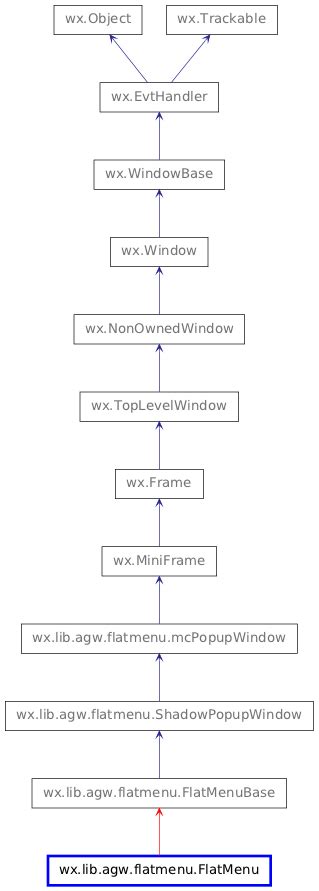 Wx Lib Agw Flatmenu Flatmenu Wxpython Phoenix Documentation
