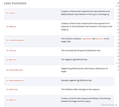 Pytorch Pytorch Csdn