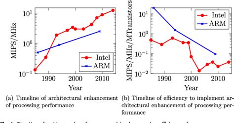 Pdf Introducing The Explicitly Many Processor Approach Semantic Scholar