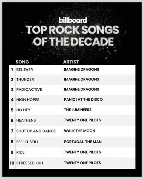 Lista De Las Canciones De Los 40 Principales Mayoría Lista