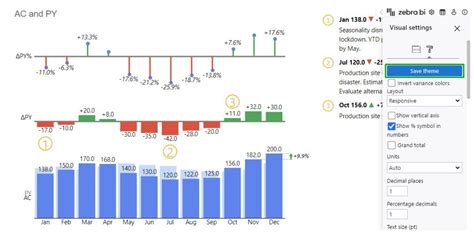 Style Editor Branded Formatting Of Excel Charts And Tables Zebra BI Knowledge Base