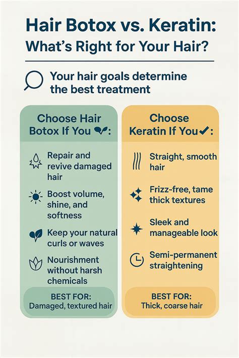 Botox Vs Keratin Which Hair Treatment Suits Your Needs Best
