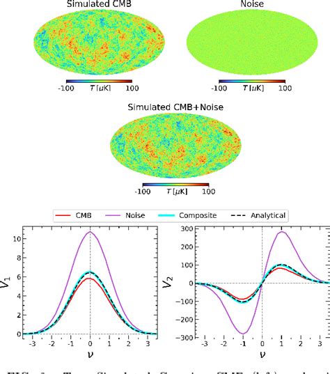 Figure 2 From Minkowski Functionals For Composite Smooth Random Fields Semantic Scholar