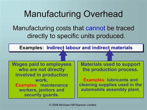 Cost Classifications By Behaviour Ppt
