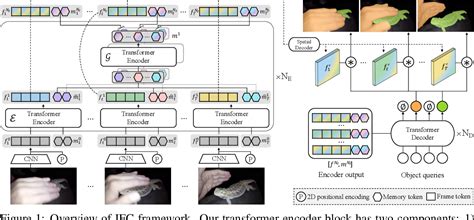 Figure 1 From Video Instance Segmentation Using Inter Frame Communication Transformers
