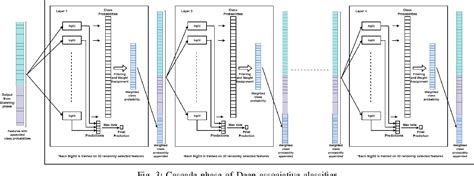 figure 3 from deep associative classifier semantic scholar