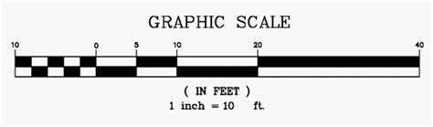 Potentially Stupid Scaling Question Autocad 2d Drafting Object Properties And Interface