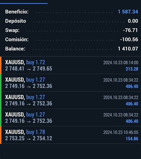 Gold Scalping Expert Buy Trading Robot Expert Advisor For Metatrader 4