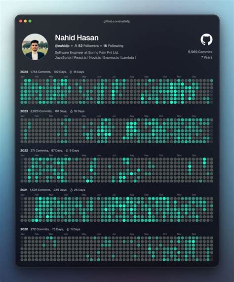 Md Nahid On Linkedin Github Codingjourney Softwaredevelopment