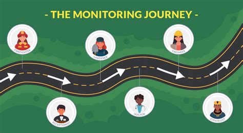 The Cloud Monitoring Journey Sysdig