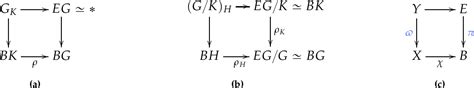 Figure 51 From The Cohomology Of Homogeneous Spaces In Historical
